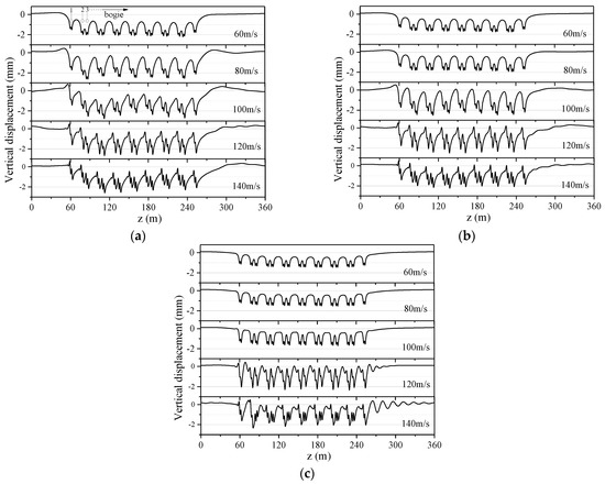 Effects of the Ground Reinforcement on the Dynamic Behaviors of ...
