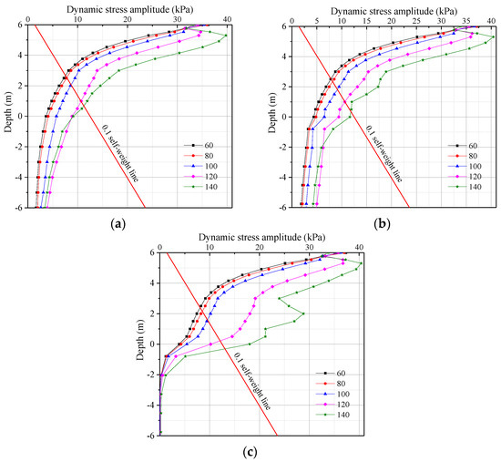Effects of the Ground Reinforcement on the Dynamic Behaviors of ...