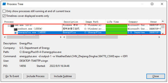 Evaluation of the Impact of Input-Data Resolution on Building-Energy ...