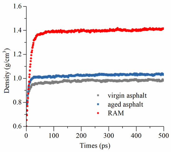 Use of MD Simulation for Investigating Diffusion Behaviors between ...