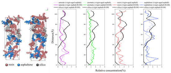 Use of MD Simulation for Investigating Diffusion Behaviors between ...