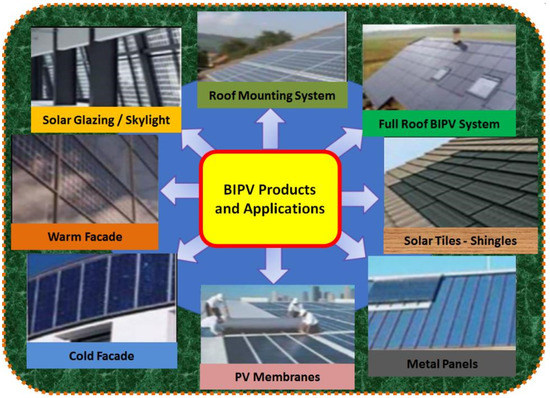 Aesthetically Appealing Building Integrated Photovoltaic Systems for ...