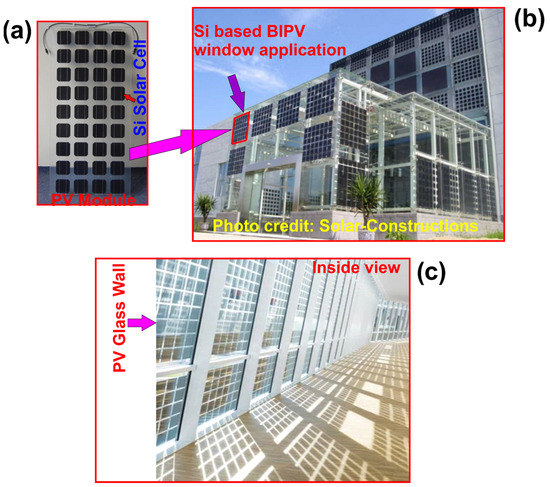 Aesthetically Appealing Building Integrated Photovoltaic Systems for ...