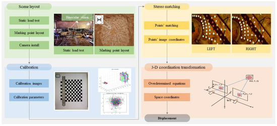 Computer Vision Observation for Progressive Failure Characteristics of ...