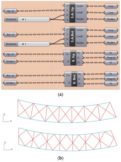 Algorithm-Aided Design for Composite Bridges