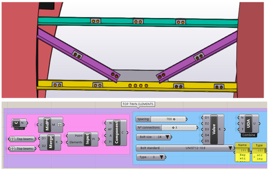 Algorithm-Aided Design for Composite Bridges