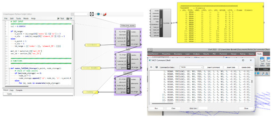 Algorithm-Aided Design for Composite Bridges