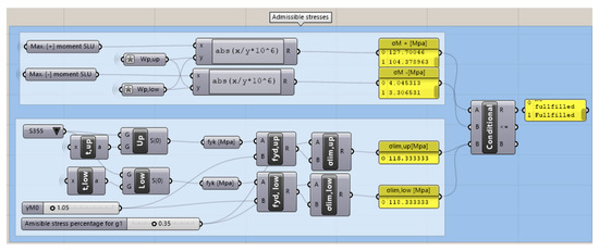 Buildings | Free Full-Text | Algorithm-Aided Design for Composite Bridges