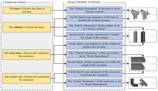 Automatic Generation Construction Shop Design Model of the MEP Hanger ...