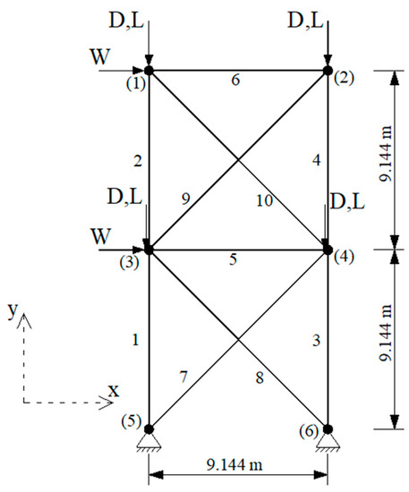 Performance of Six Metaheuristic Algorithms for Multi-Objective ...