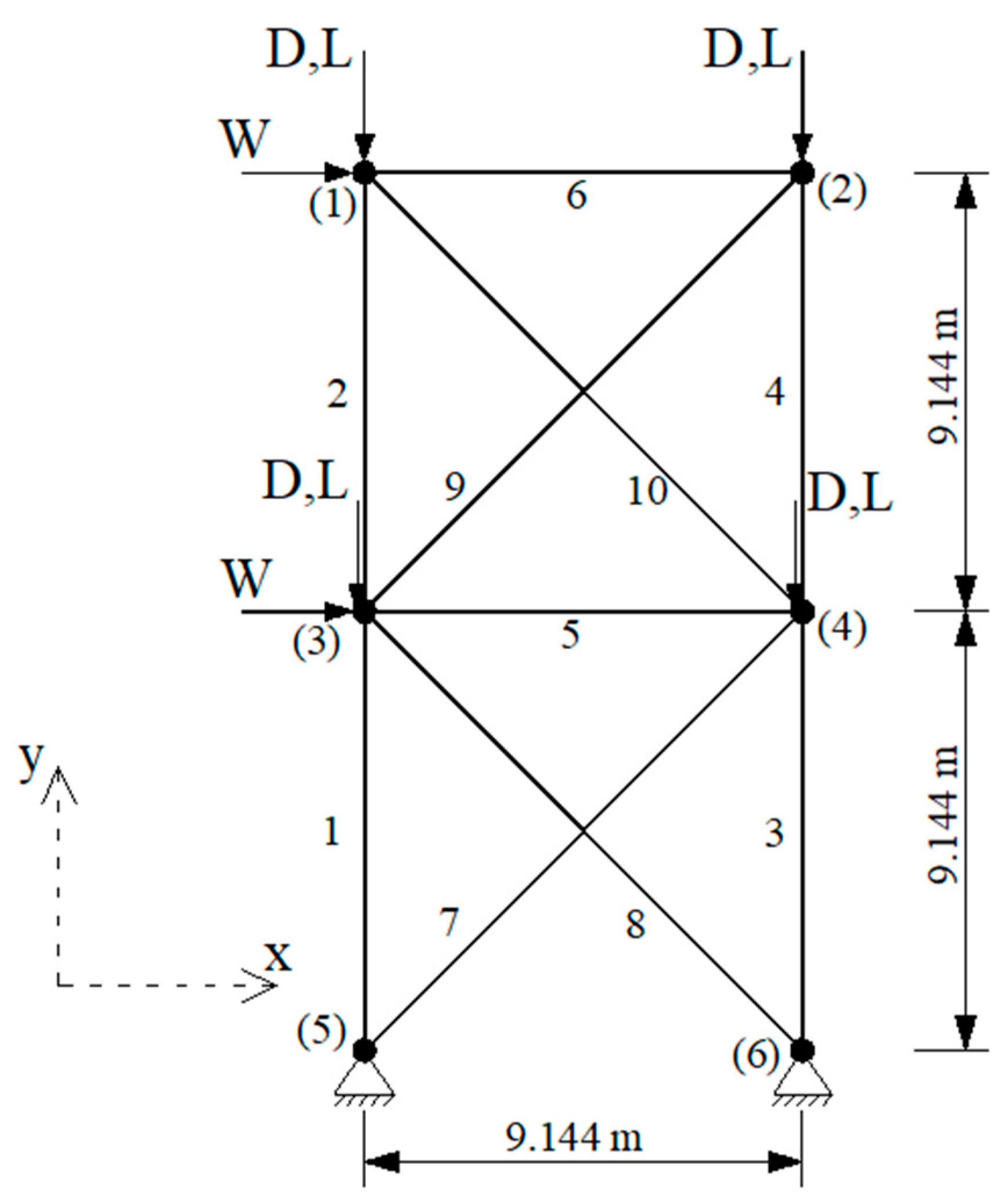 Buildings Free Full Text Performance Of Six Metaheuristic Algorithms For Multi Objective
