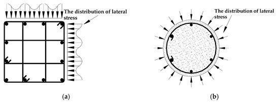 Stress–Strain Model of High-Strength Concrete Confined by Lateral Ties ...