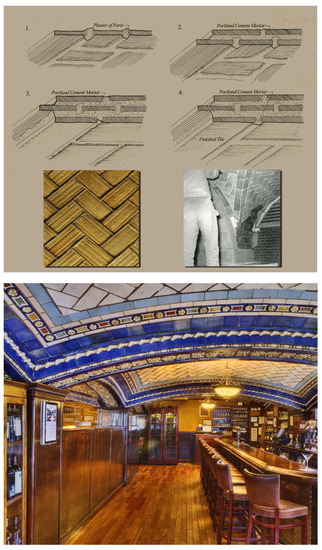 Buildings | Free Full-Text | Transmitting Culture through Building ...