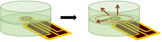 Thermophysical Characterization of Paraffins versus Temperature for ...