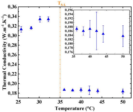 Thermophysical Characterization of Paraffins versus Temperature for ...