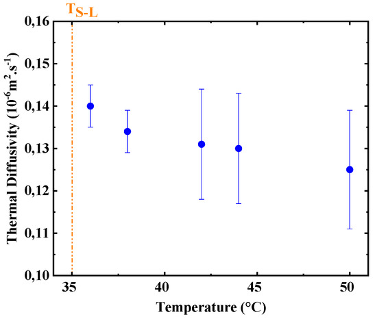 Thermophysical Characterization of Paraffins versus Temperature for ...