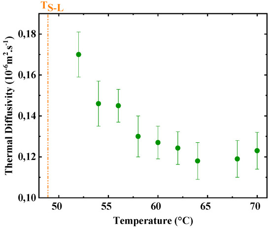 Thermophysical Characterization of Paraffins versus Temperature for ...