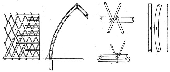 Elements of a Timber Lamella Structure: Analysis and Systematization of ...