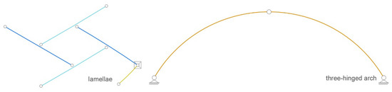 Elements of a Timber Lamella Structure: Analysis and Systematization of ...