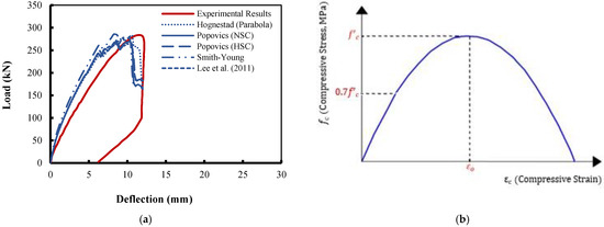 Implementation of Modified Compression Field Theory to Simulate the ...