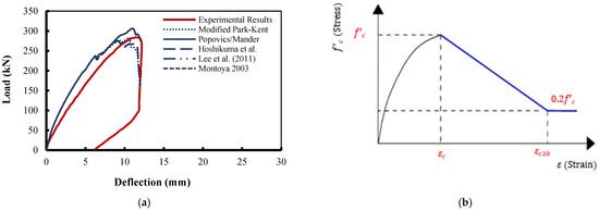 Implementation of Modified Compression Field Theory to Simulate the ...