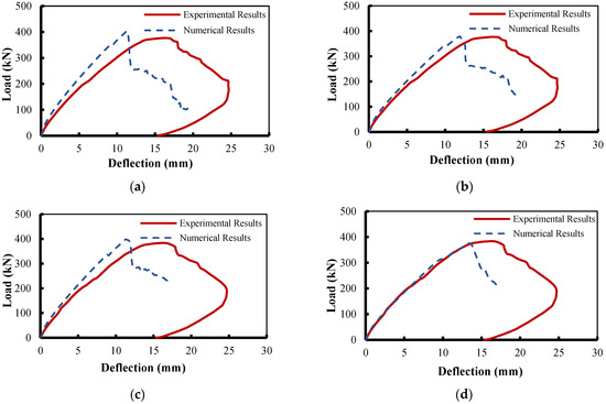 Implementation of Modified Compression Field Theory to Simulate the ...