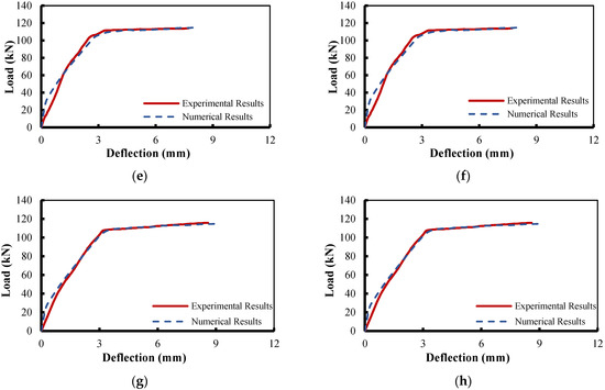 Implementation of Modified Compression Field Theory to Simulate the ...