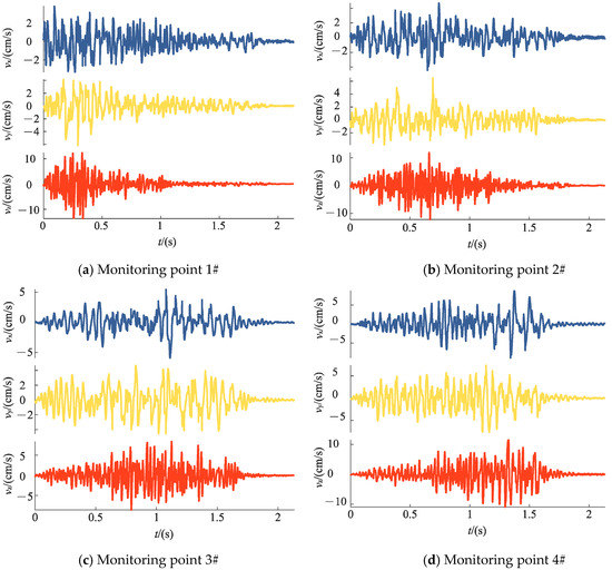 Characteristics and Energy Distribution of Blast-Induced Ground ...