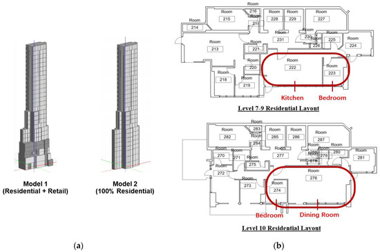 Parametric BIM-Based Lifecycle Performance Prediction and Optimisation ...