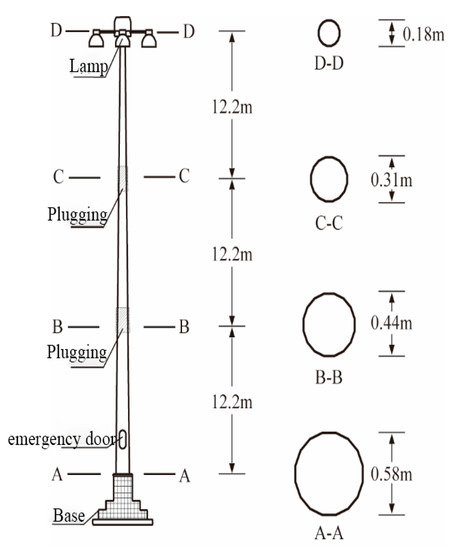 Wind-Induced Vibration and Vibration Suppression of High-Mast Light ...
