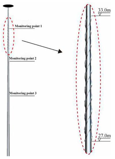 Wind-Induced Vibration and Vibration Suppression of High-Mast Light ...