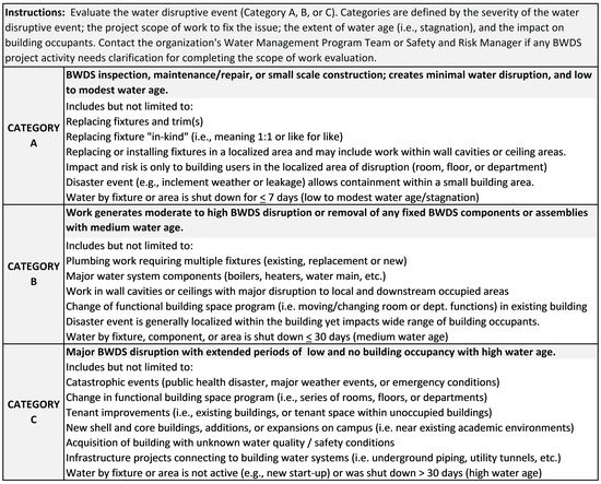 Managing Building Water Disruptions in a Post-COVID World: Water ...