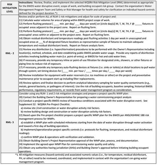 Managing Building Water Disruptions in a Post-COVID World: Water ...