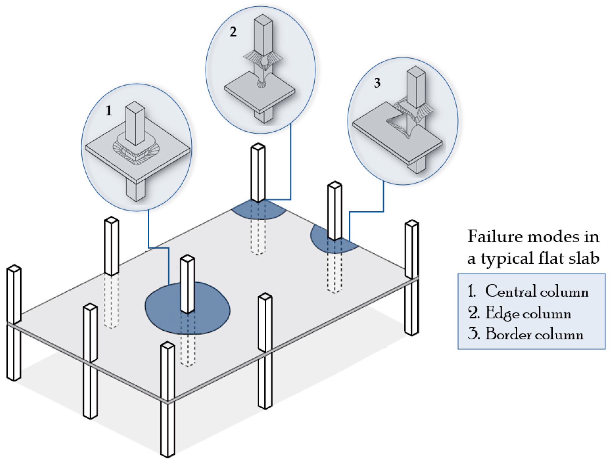 Non-Linear Analysis of Flat Slabs Prestressed with Unbonded Tendons Submitted to Punching Shear