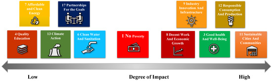 3D Concrete Printing: Recent Progress, Applications, Challenges, and ...