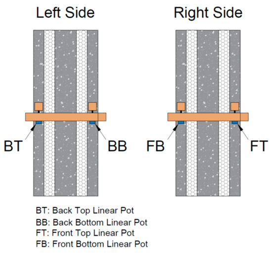 Shear Transfer Mechanism between CFRP Grid and EPS Rigid Foam ...