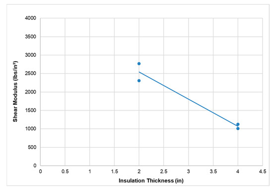 Shear Transfer Mechanism between CFRP Grid and EPS Rigid Foam ...