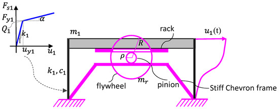 Seismic Risk of Weak First-Story RC Structures with Inerter Dampers ...
