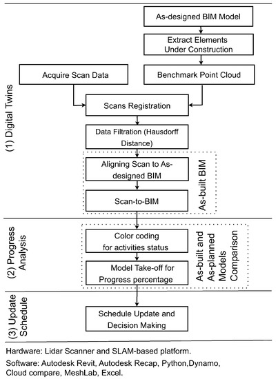 Dynamic Progress Monitoring of Masonry Construction through Mobile SLAM ...
