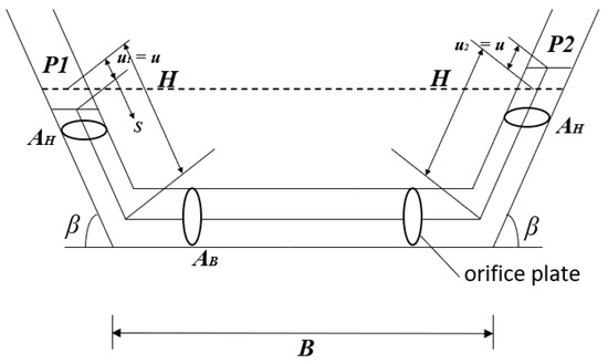Buildings | Free Full-Text | Design Optimization of a Hybrid Vibration Control System for Buildings