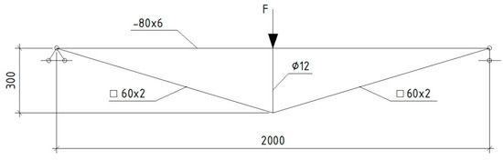 Bearing Capacity of Steel Trusses with Local Damage Considering the ...