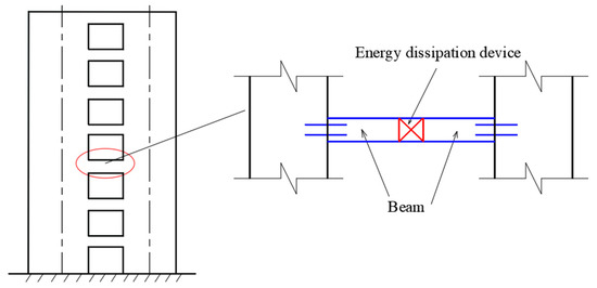 An Efficient Model for the Coupling Beam Using Damping Devices in ...