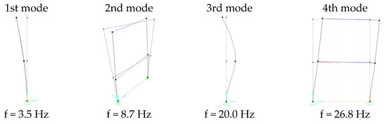 Damage Estimation of Full-Scale Infilled RC Frames under Pseudo-Dynamic Excitation by Means of ...