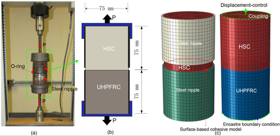 Buildings | Free Full-Text | Finite Element Modeling of Interface ...