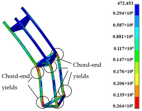 In-Plane Failure Mechanism and Strength Design of Plate-Tube-Connected ...