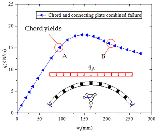 In-Plane Failure Mechanism and Strength Design of Plate-Tube-Connected ...