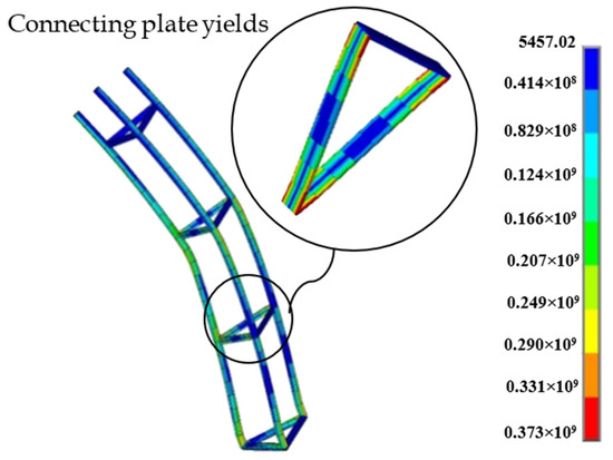 In-Plane Failure Mechanism and Strength Design of Plate-Tube-Connected ...