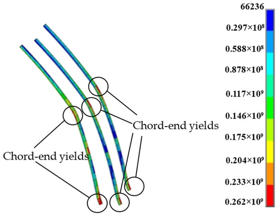 In-Plane Failure Mechanism and Strength Design of Plate-Tube-Connected ...