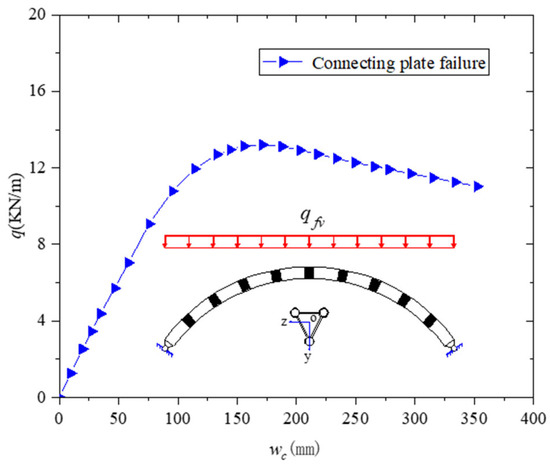 In-Plane Failure Mechanism and Strength Design of Plate-Tube-Connected ...