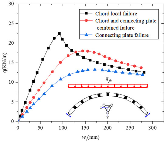 In-Plane Failure Mechanism and Strength Design of Plate-Tube-Connected ...